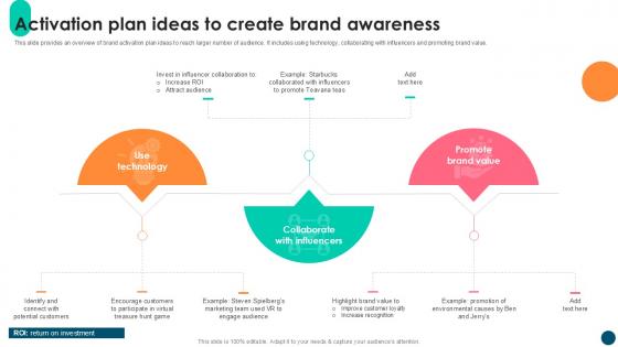 Create Awarenes PowerPoint Presentation and Slides PPT Presentation ...
