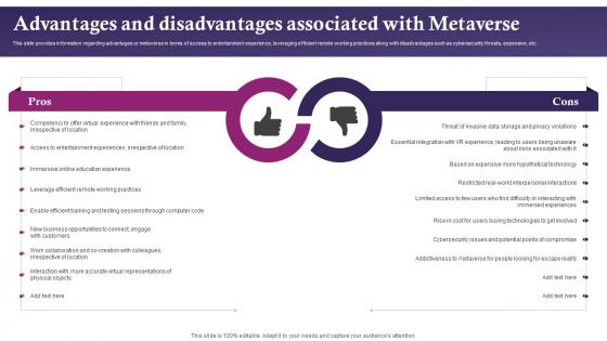 Disadvantages Associated PowerPoint Presentation and Slides PPT ...