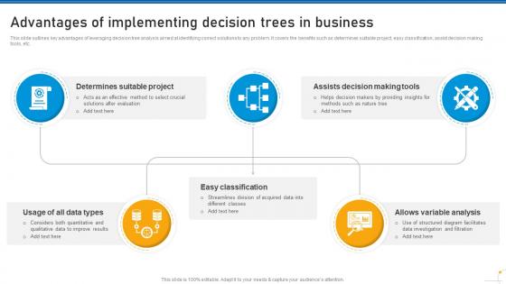 Advantages Of Implementing Decision Trees Use Of Predictive Analytics In Modern Data Analytics