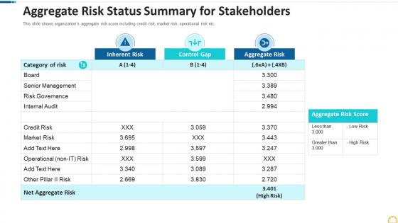 Risk Summary - Slide Team