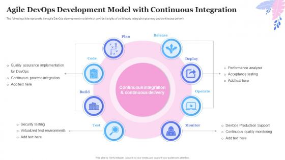 Agile Continuous Improvement PowerPoint Presentation and Slides | SlideTeam