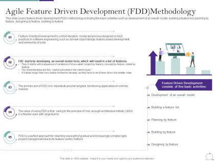 Agile Feature Driven Development FDD Methodology PowerPoint Presentation and Slides PPT Template ...