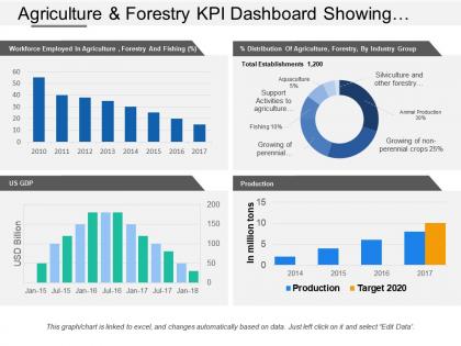 Agriculture Dashboard - SlideTeam