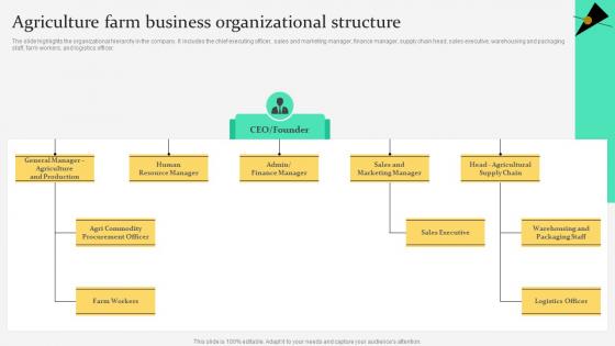 Product Organizational Structure PowerPoint Presentation and Slides PPT ...