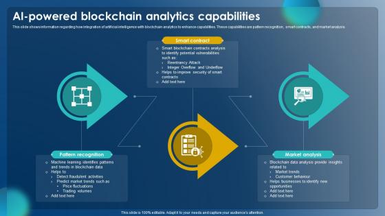 AI Powered Blockchain PowerPoint Presentation and Slides | SlideTeam