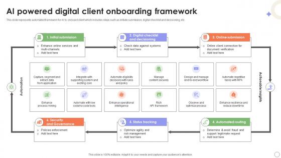 Ai Powered Digital Client Onboarding Framework Ppt Example