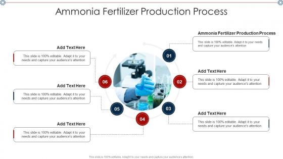 Ammonia Fertilizer Production Process PowerPoint Presentation and Slides PPT Example | SlideTeam