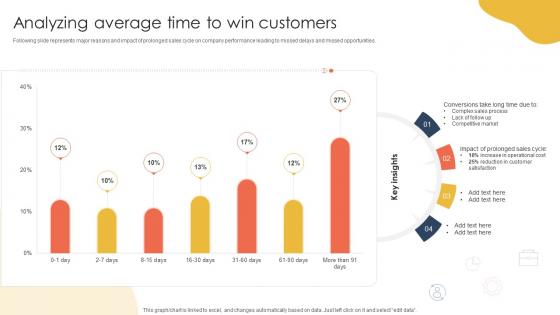 Analyzing average time PowerPoint Presentation and Slides PPT Sample ...