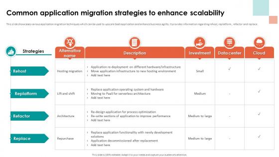 Cloud Based Application Framework Powerpoint Presentation And Slides 8731
