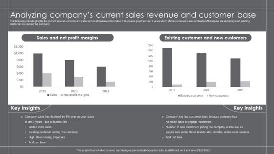Analyzing Current Customer PowerPoint Presentation and Slides PPT ...