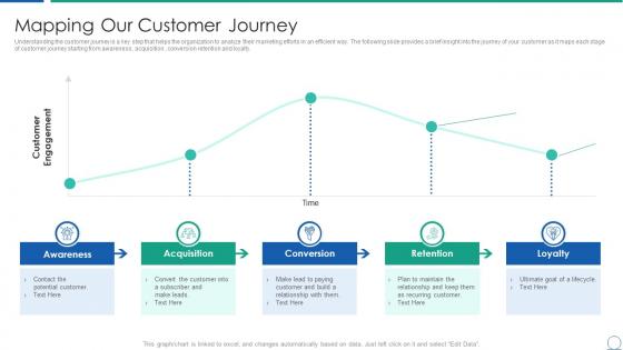 Product Capability Mapping - Slide Team
