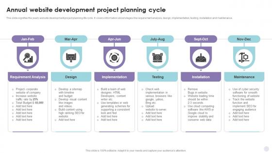 Annual Planning Cycle - SlideTeam