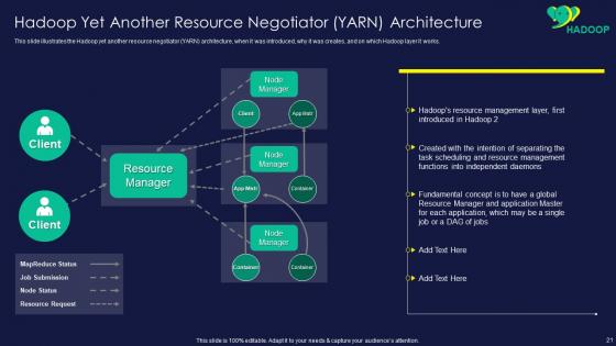 Apache Hadoop Powerpoint Presentation Slides | Presentation Graphics | Presentation PowerPoint ...