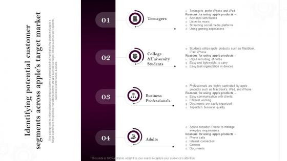 Apple Marketing Strategy Powerpoint Presentation And Slides Ppt
