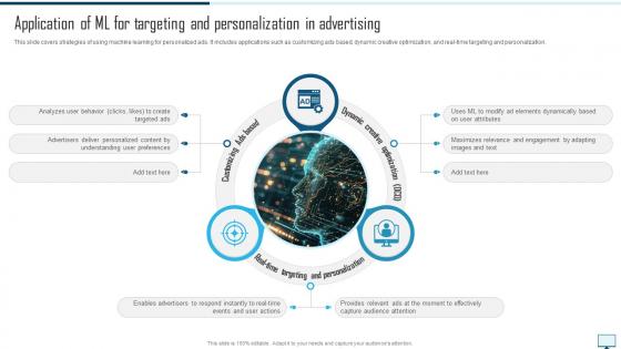 Applications Of Ml In Marketing PowerPoint Presentation and Slides | SlideTeam