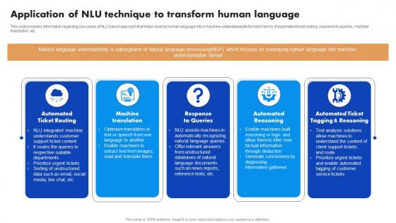 Application Of NLU Technique To Transform Natural Language Processing NLP For Artificial AI SS ...