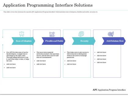 Application Programming Interface Solutions Ppt Gallery Icons | Presentation Graphics ...