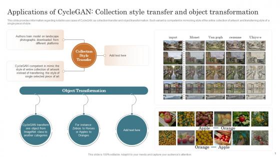 Applications Of CycleGAN PowerPoint Presentation and Slides PPT Example | SlideTeam