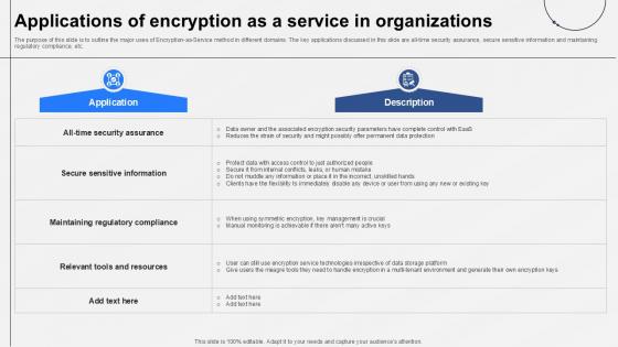 Encryption Deployment Methodologies Powerpoint Presentation And Slides Ppt Powerpoint Slideteam 