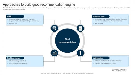 Recommender Engine Applications Powerpoint Presentation And Slides Ppt Example Slideteam