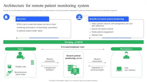 Facilities Monitoring PowerPoint Presentation and Slides PPT Sample ...