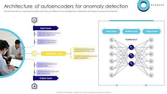 Anomaly Detection PowerPoint Presentation and Slides PPT Sample | SlideTeam