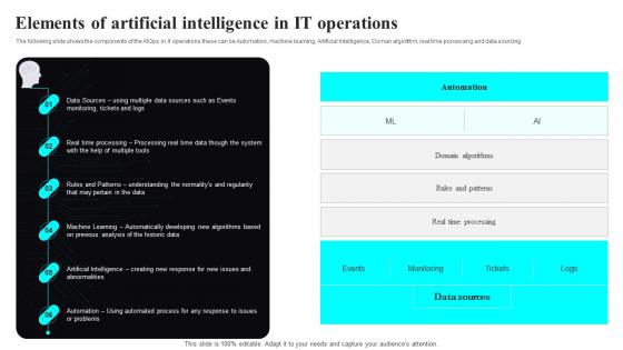 Artificial Intelligence Infrastructure PowerPoint Presentation and ...