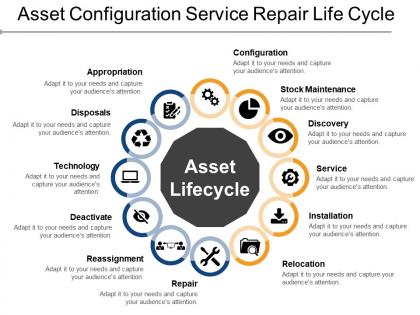Asset Life Cycle PowerPoint Presentation and Slides PPT Example | SlideTeam