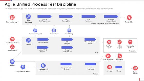 Agile Unified Process IT PowerPoint Presentation and Slides | SlideTeam