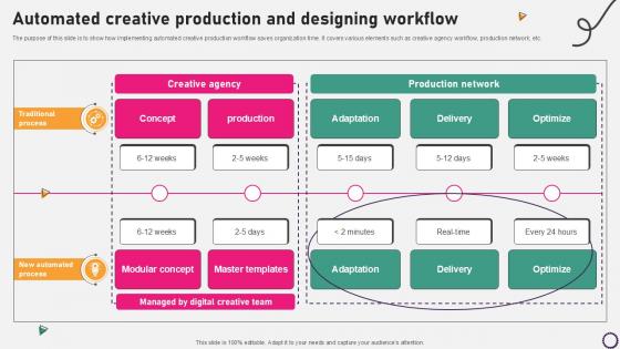 Automated Design Powerpoint Presentation And Slides Ppt Presentation