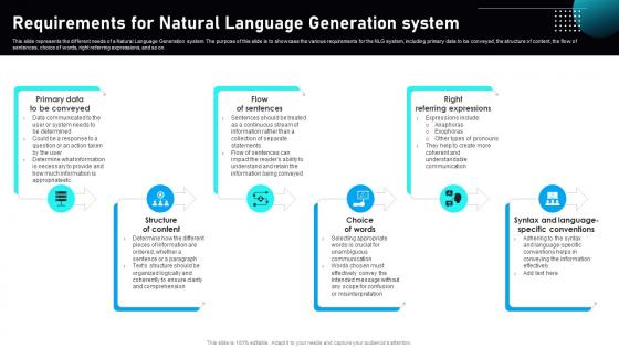 Automated Narrative Generation Requirements For Natural Language ... Automated Narrative Generation Requirements For Natural Language ...