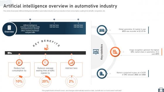 Artificial Intelligence in Automotive PowerPoint Presentation and ...