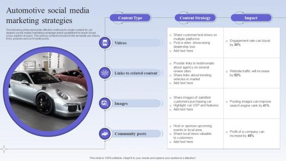 Automotive Social Media Marketing PowerPoint Presentation and Slides ...