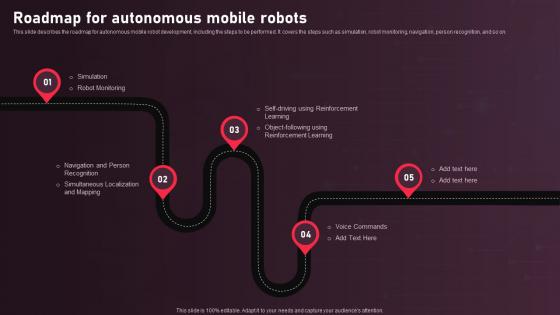Autonomous Mobile Robots Architecture Powerpoint Presentation And Slides Ppt Powerpoint Slideteam 