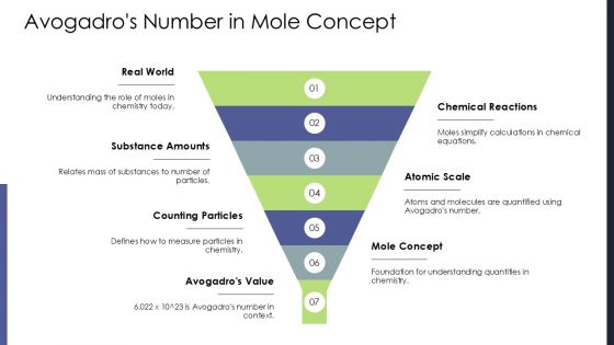 Avogadros Number In Mole Concept PPT PowerPoint ST AI SS