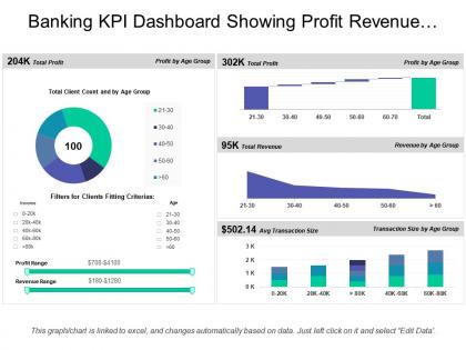 Kpi Dashboard Banking - SlideTeam