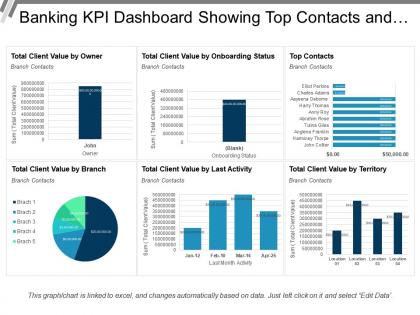 Kpi Dashboard Banking - SlideTeam
