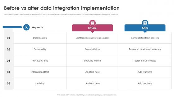 Implement Integrated Data Analytics PowerPoint Presentation and Slides | SlideTeam