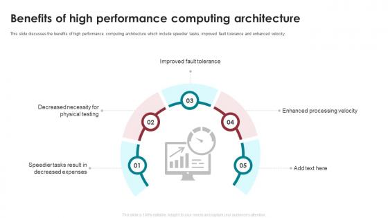Benefits Of High Performance Computing Architecture PPT Presentation