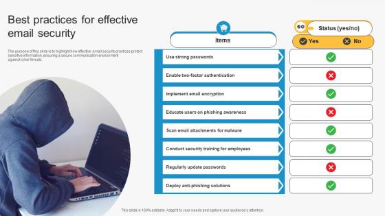 Best Practices For Effective Email Security PPT Slide