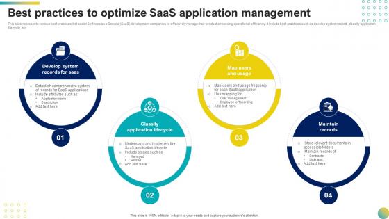 Best Practices To Optimize Saas Application Management PPT Template