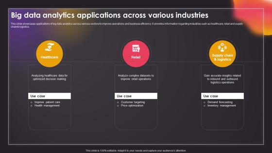 Data Driven Insight PowerPoint Presentation and Slides PPT Example | SlideTeam