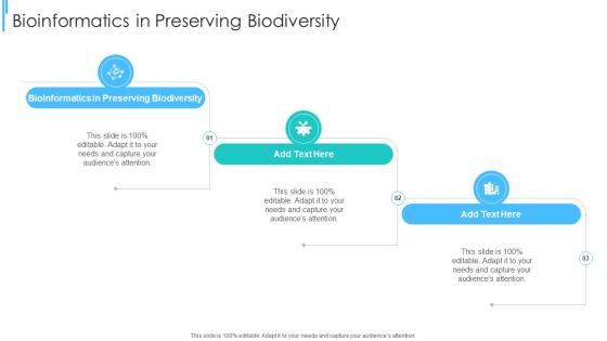Preserving Biodiversity PowerPoint Presentation and Slides PPT Example | SlideTeam