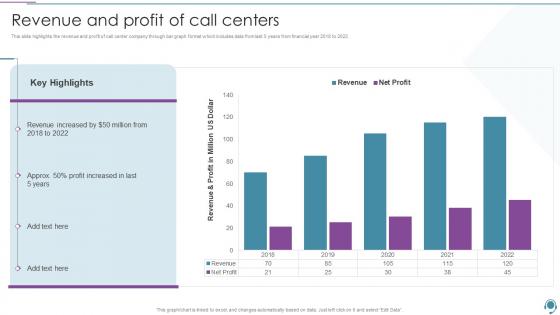 BPO Call Center PowerPoint Presentation and Slides PPT Presentation ...