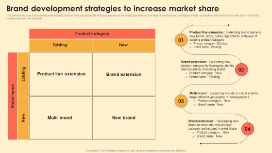 Digital Brand Development PowerPoint Presentation and Slides | SlideTeam