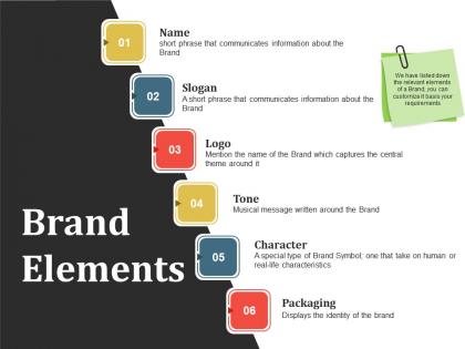 Brand Promotion Powerpoint Presentation Slides | Presentation Graphics ...