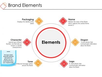 Microsoft Brand Architecture PowerPoint Presentation and Slides | SlideTeam