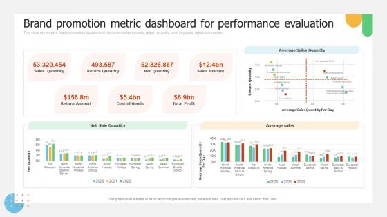 Metric Dashboard For Portfolio Powerpoint Presentation And Slides
