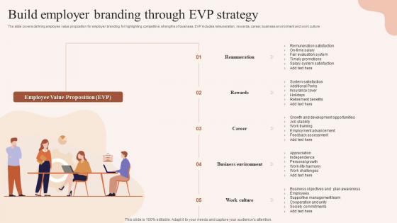 Employer Branding Strategy PowerPoint Presentation and Slides PPT PowerPoint | SlideTeam