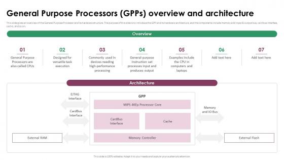 Embedded Systems Overview PowerPoint Presentation and Slides | SlideTeam